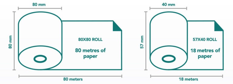 Thermal Till Rolls | Uniprint Global